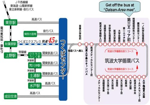 by train (Tsukuba Express)